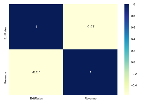 Machine Learning Assignment Sample - Native Assignment Help