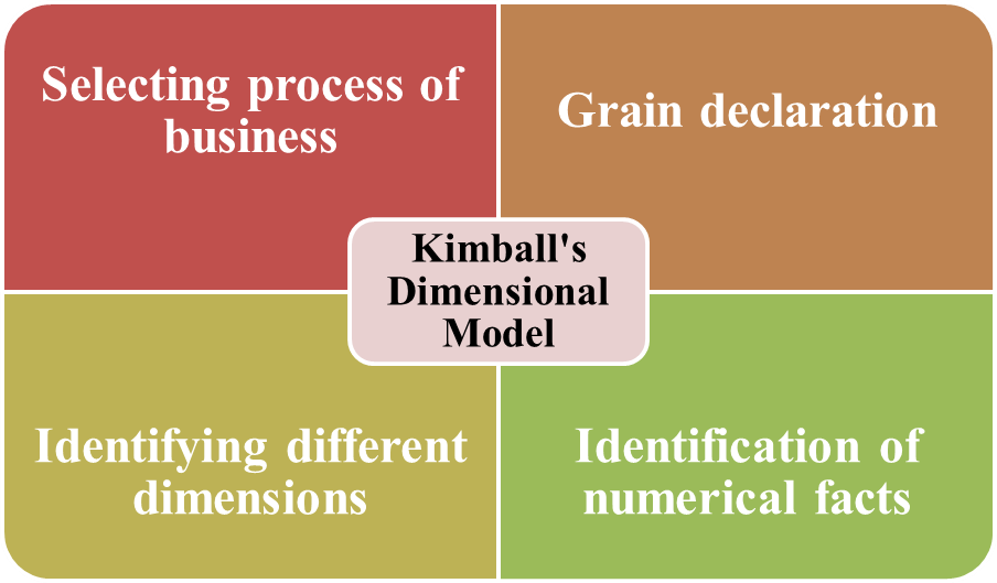 Star Schema Design Of Hospitals Assignment Sample Native Assignment Help
