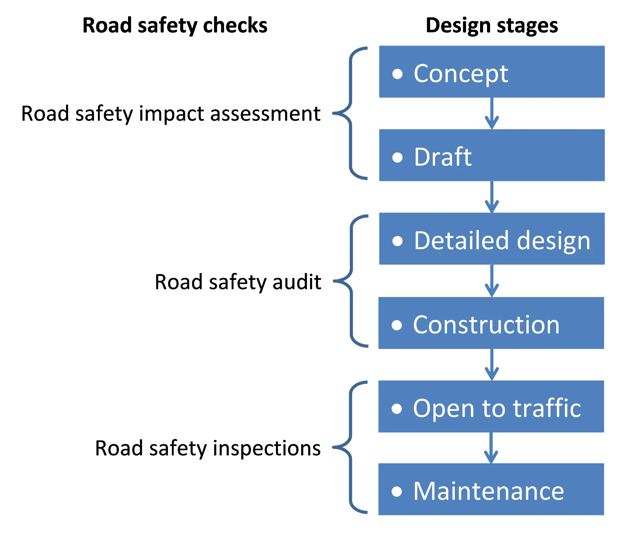 Risk Assessment & Safety Plan for Road Projects Assignment Sample