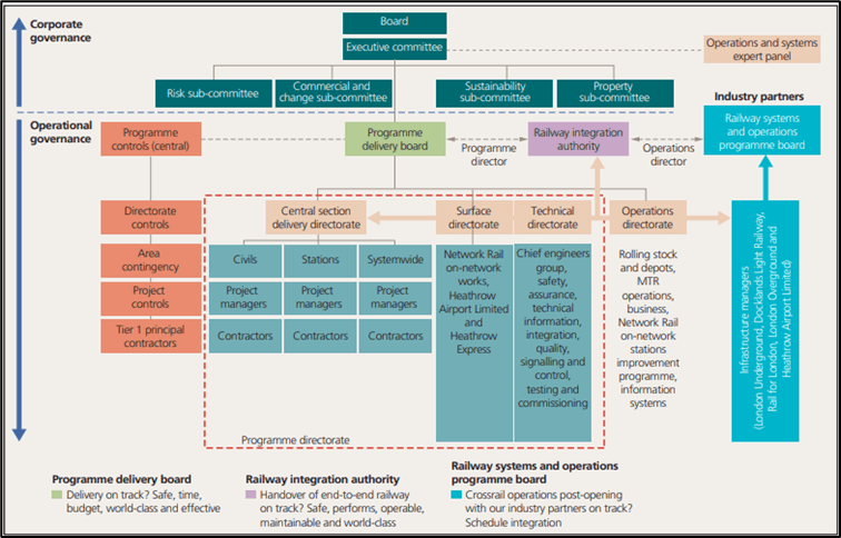 Managing Programs And Portfolios Case Study