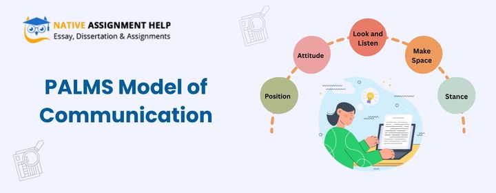 What is PALMS Model of Communication: Definition, Examples & Uses
